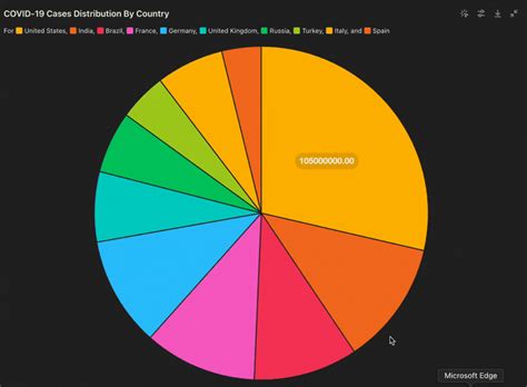 now create interactive charts with gpt 4o 📊