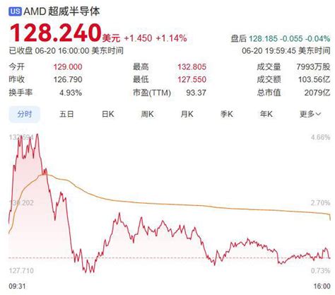 新品发布，amd能否挑战英伟达？