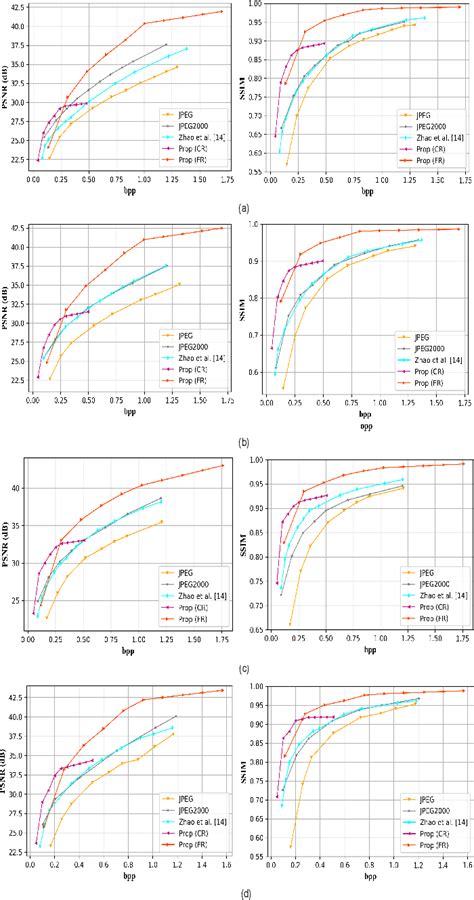 Figure 5 From Deep Learning Based Edge Aware Pre And Post Processing