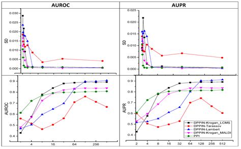 A Novel Temporal Network Embedding Algorithm For Link Prediction In