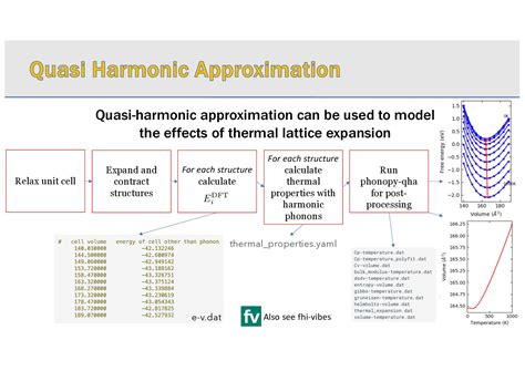First Principles Lattice Dynamics Speaker Deck