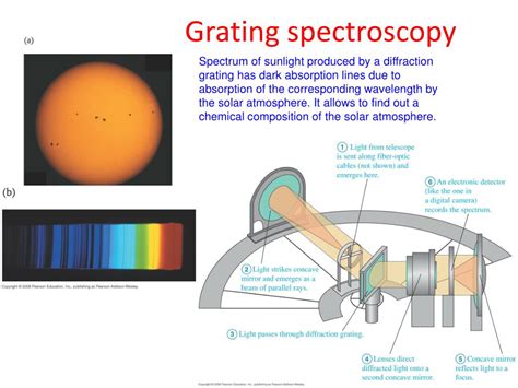 Ppt Today Ch 36 Diffraction Next Week Dec 6 Review This Week Off