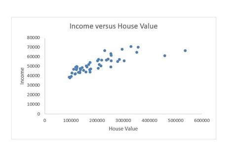 access the data accompanying this exercise a compute and i quizlet