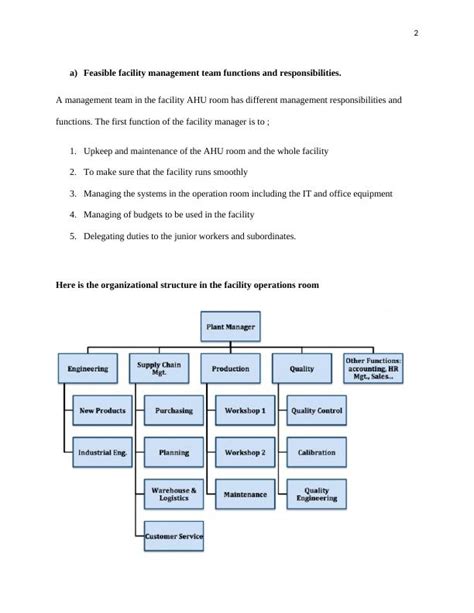 Facility Management Functions Delegation Maintenance Programs