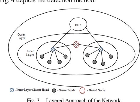 Figure 3 From Cluster Based Detection And Reduction Techniques To