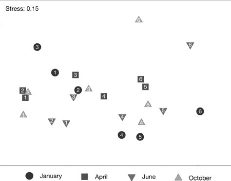 no metric multi dimen sional scaling mds on square download