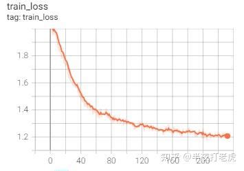 用Detr训练自己的数据集 知乎
