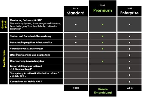 Sap Monitoring Tools Add On For Erp