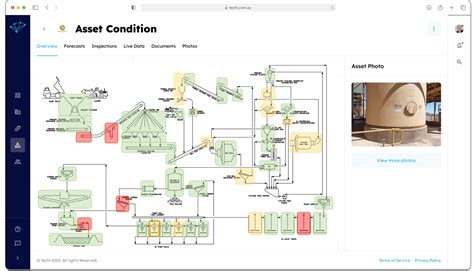 Emerging Technologies Shaping The Future Of Corrosion Management Techt