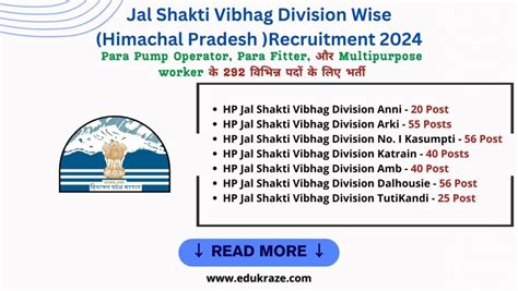 Hp Jal Shakti Vibhag Division Wise Recruitment 2024 292 Vacancies Out For Para Pump Operator