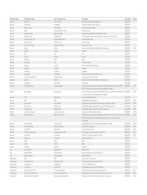 Fillable Online Database Design For General Web Form Sql Fax Email