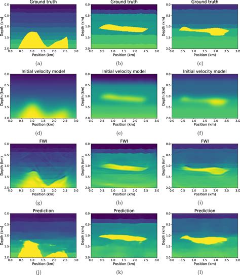 Figure From Deep Learning Inversion A Next Generation Seismic Velocity Model Building Method