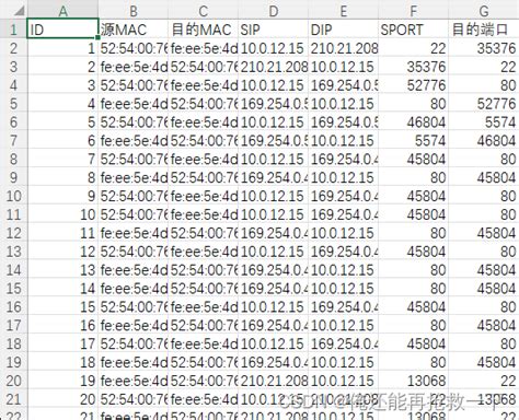 利用python简单分析抓包数据 python抓包解析数据 csdn博客