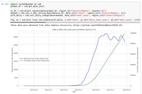 Github Paynelab Covid Pandas Covid Data As Pandas Dataframes Built In Plotting Functions