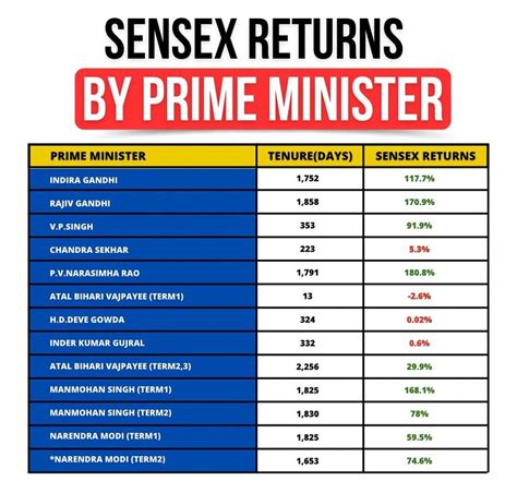 Gaurav Singh On Linkedin Some Interesting Data