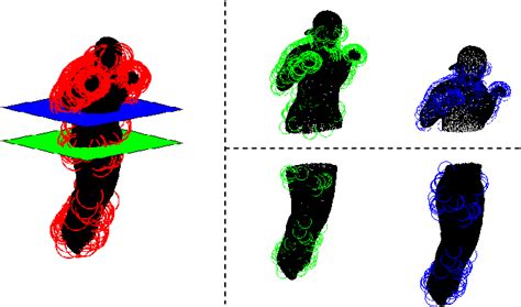 3d Spatial Pyramid Of Level 2 With Division By A Horizontal Plane