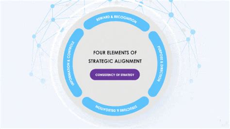 Strategic Alignment Presentation Template