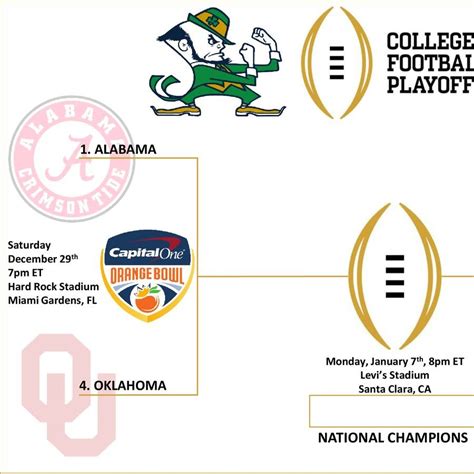 Cfp Bracket Pdf Docdroid