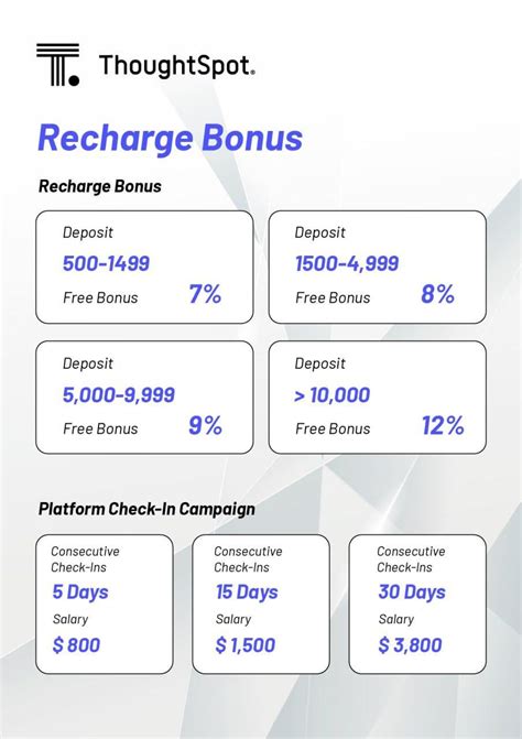 Thought Spot Data Optimization Task Scam R Scams