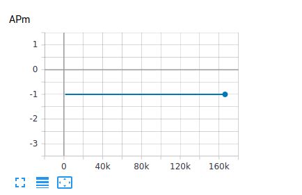 APm And APl Values Are Always Issue Google Automl GitHub
