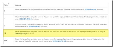 Viewing Net Sessions Using Powershell And Pinvoke Learn Powershell