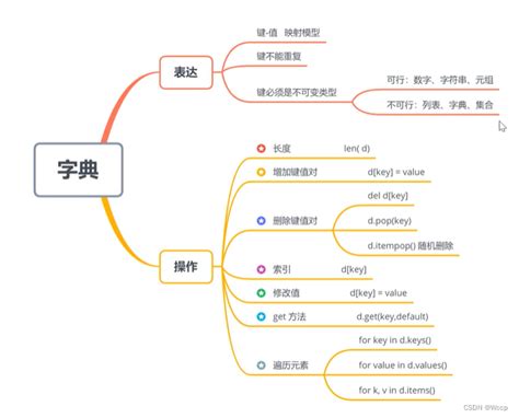 机器学习第二章 Python基础 Csdn博客