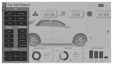 Anon Hossain On Linkedin Dashboarddesign Datavisualization Powerbi