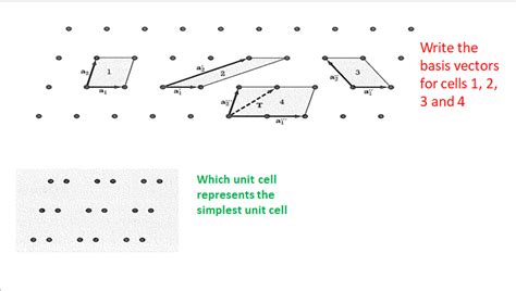 Solved Example Of Lattice And Basis Vectors Al And A Are Chegg
