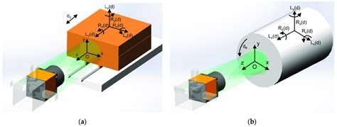 The Setups Of The Dof Error Measurement With Dspi For A Linear Guide Download Scientific