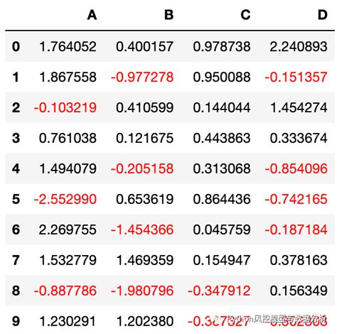 Pandas表格样式你有table style吗 pandas style CSDN博客