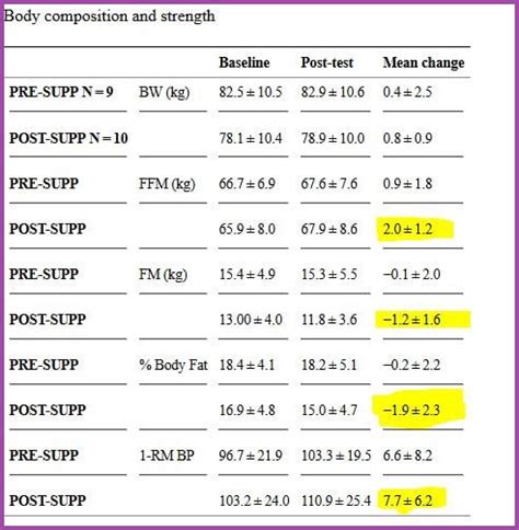When Is The Best Time To Take Creatine Fitprince