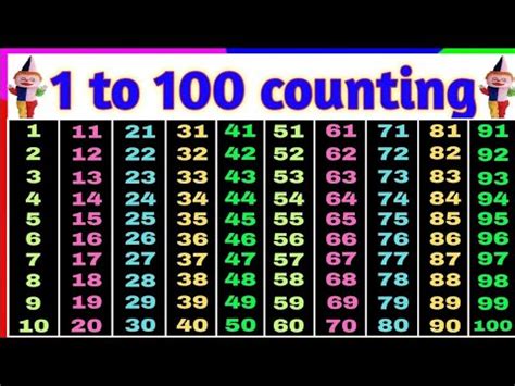 Count to 1-100 | Learn Counting | Number Song 1 to 100 | One To Hundred Counting | one two three ...