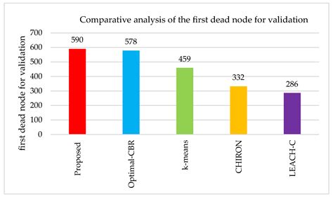 Applied Sciences Free Full Text Optimized Routing By Combining Grey