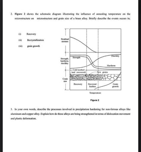 Solved Figure Shows The Schematic Diagram Illustrating Chegg