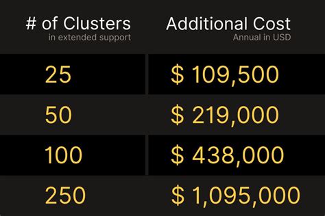 Eks Gke Aks Kubernetes Chkk
