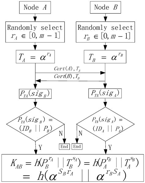 All Direction Random Routing For Source Location Privacy Protecting Against Parasitic Sensor