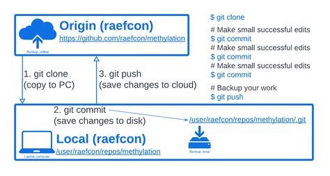 GitHub Dvklopfenstein Vim Git Etc Common Git Workflows Vim More
