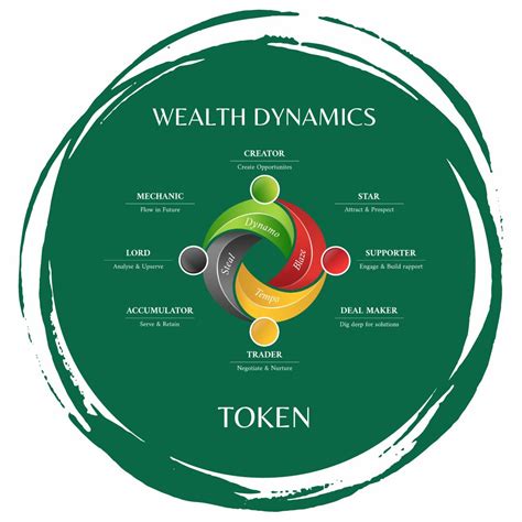 Wealth Dynamics Token Asanka Mind Quest