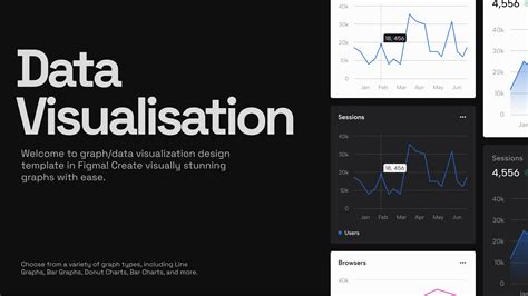 Data Visualisation Templates Figma