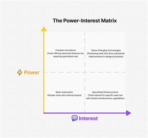 🔄 Contrastive Learning The Ai Technique Thats Learning Without Labels By Ragavi
