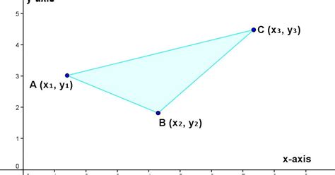 Math Principles Area Derivation Triangle Three Vertices