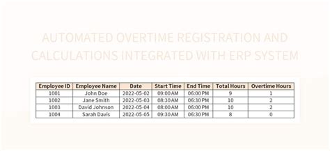 Free Erp Templates For Google Sheets And Microsoft Excel Slidesdocs