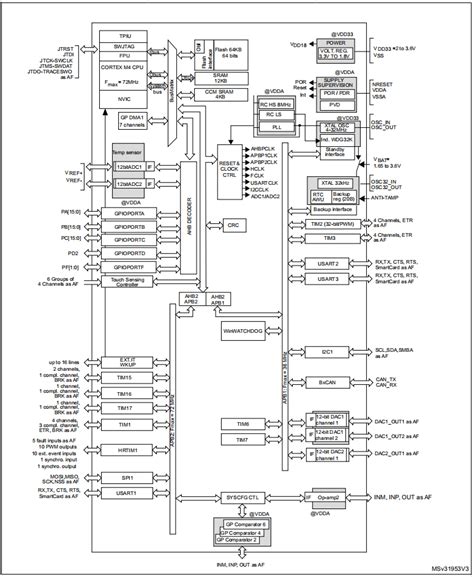 Stm32f334 R8t6 Zeus Mining