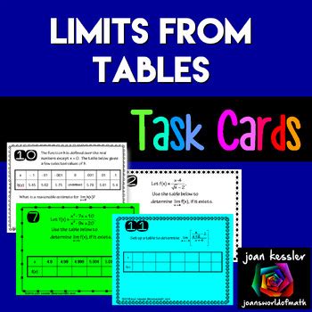 Calculus Limits From Tables By Joan Kessler Teachers Pay Teachers