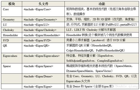 windows安装配置eigen3 程序员大本营