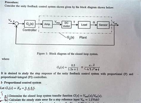 SOLVED: Please solve for both a and b. Procedure: Consider the unity feedback control system ...