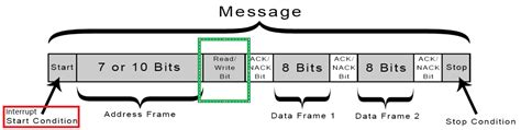 kl27z microcontroller put in sleep mode and i2c wakeup nxp community