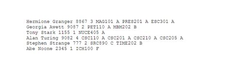 solved computer language c please complete the program as