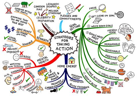 Map Mind Map