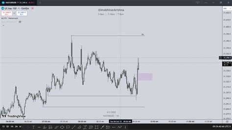 abhinav krishna narayanan on linkedin trading nas100 priceaction